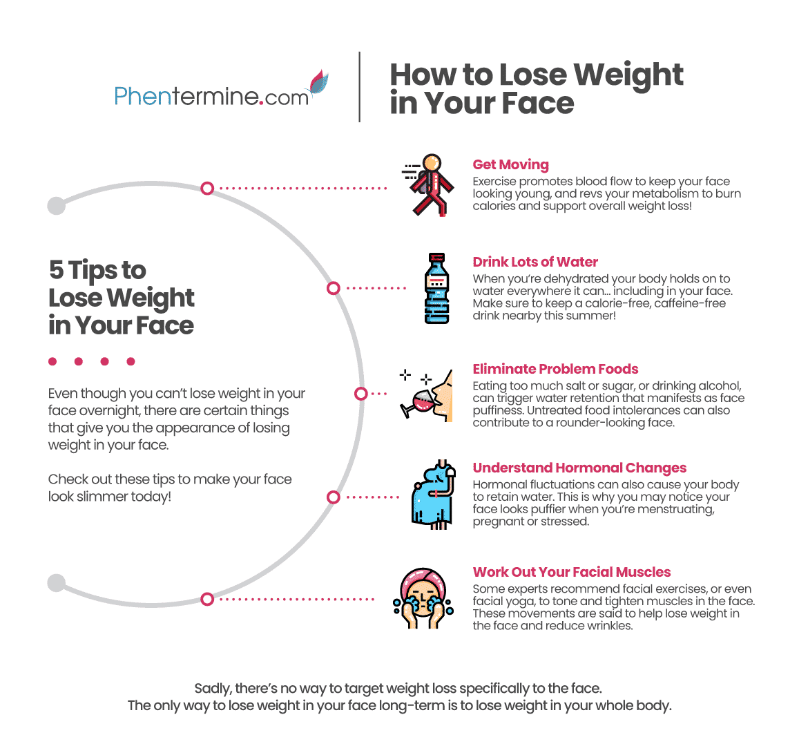How to Lose Weight in Your Face [Infographic] - Phentermine.com