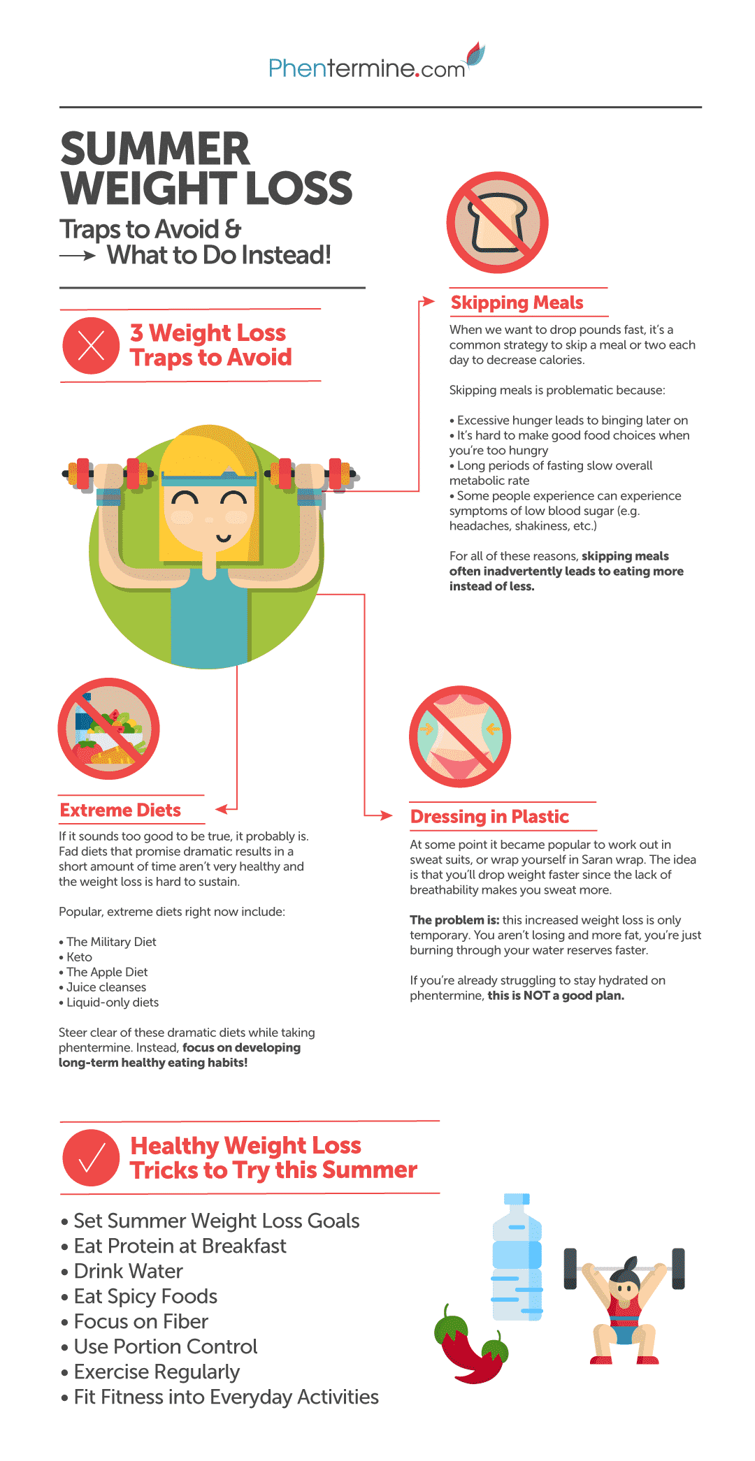 Summer Weight Loss [Infographic] – Phentermine.com