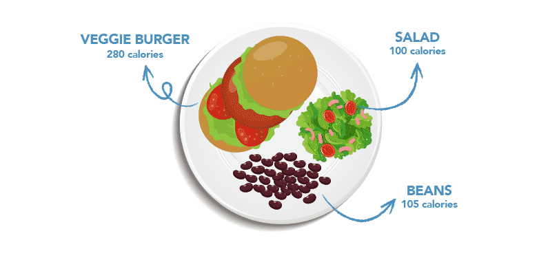 Healthy Plate Ideas